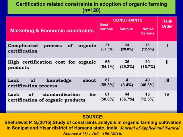 organic certification | PPT