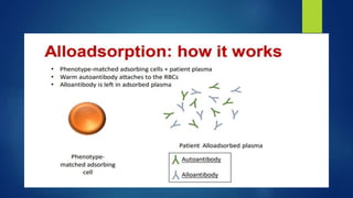 Adsorption and Elution- heal elution ether elution Autoadsorption ...