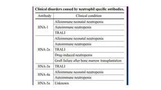 Granulocyte antigens & antibodies and their role in transfusion ...