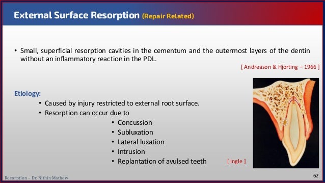 Resorption