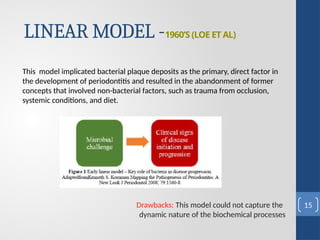 Different Models of pathogenesis in Periodontics | PPTX