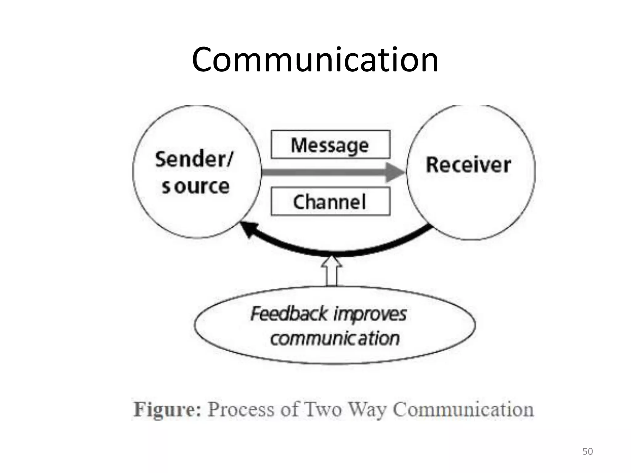 social and behavior change communication approach in public health | PPTX