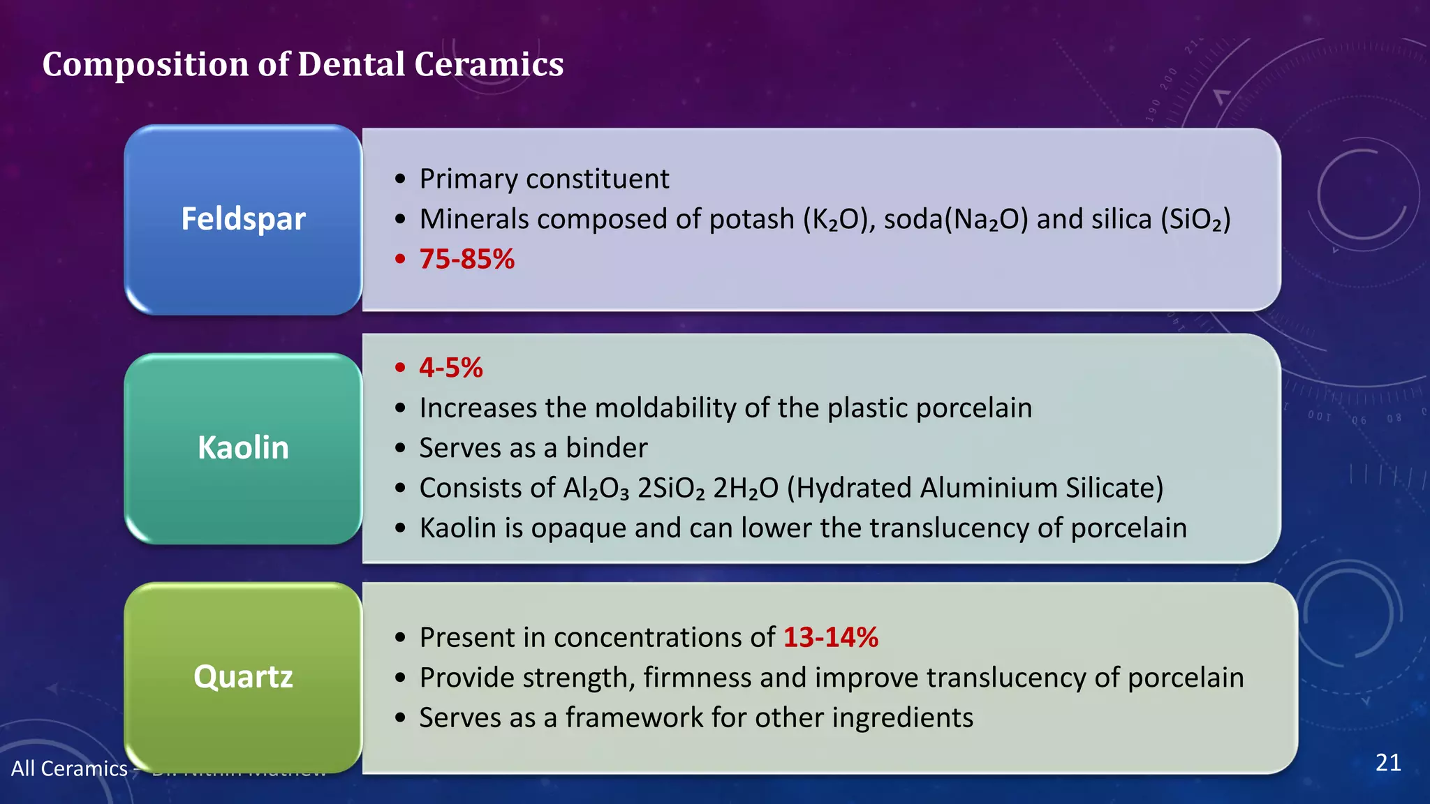 All Ceramics - Dental | PDF