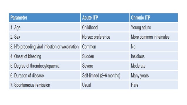 Platelet disorders- qualitative and quantitative | PPTX