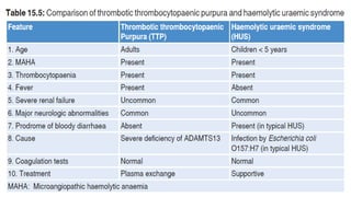 Platelet disorders- qualitative and quantitative | PPTX