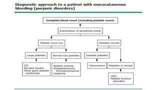 Platelet disorders- qualitative and quantitative | PPTX