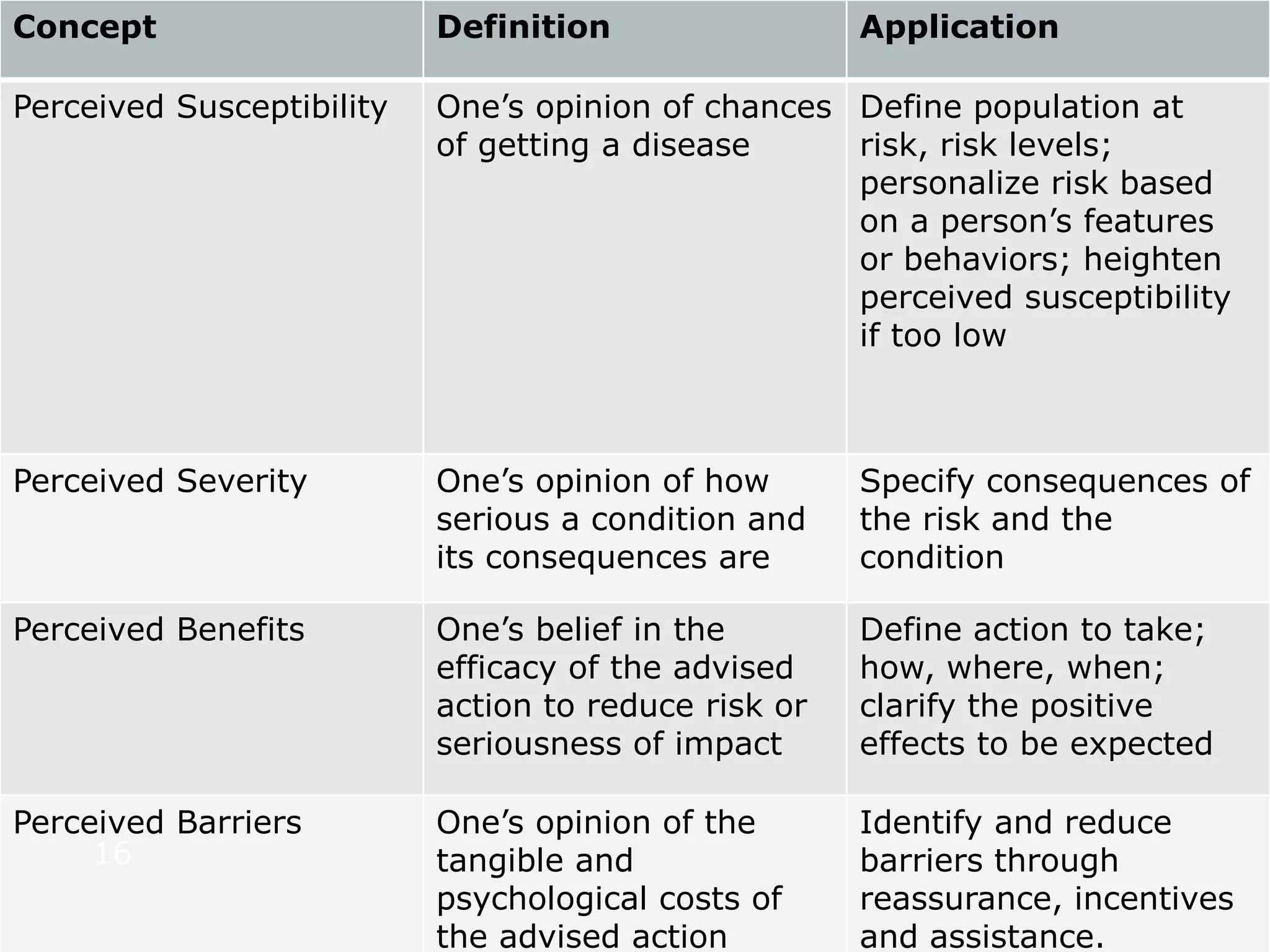 health behavior models | PPTX