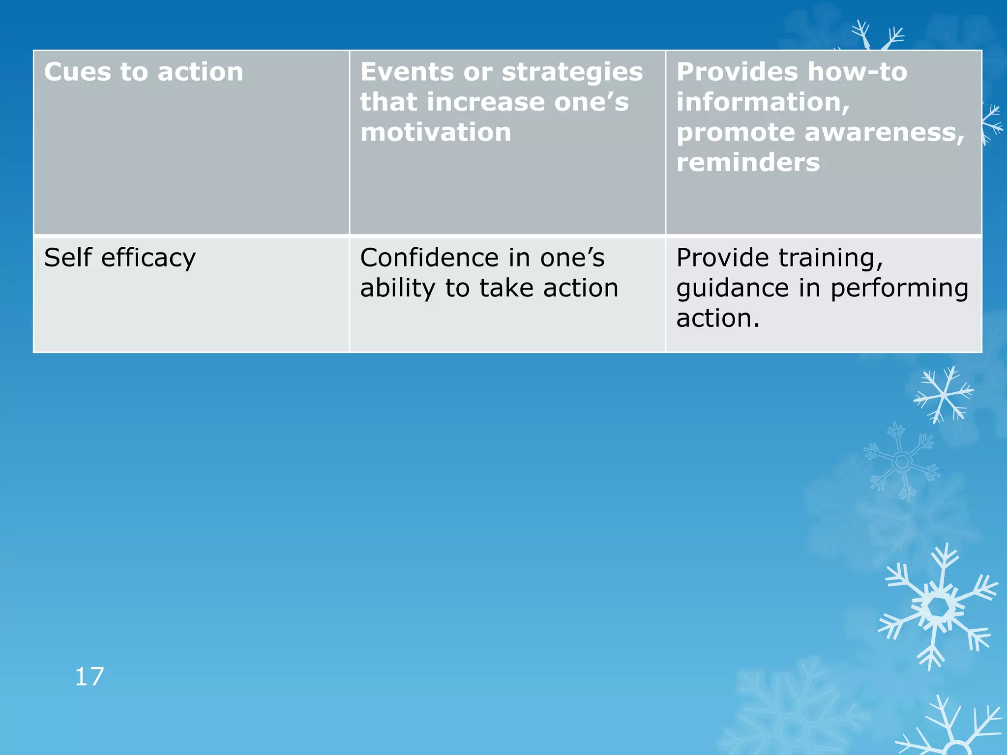 health behavior models | PPTX