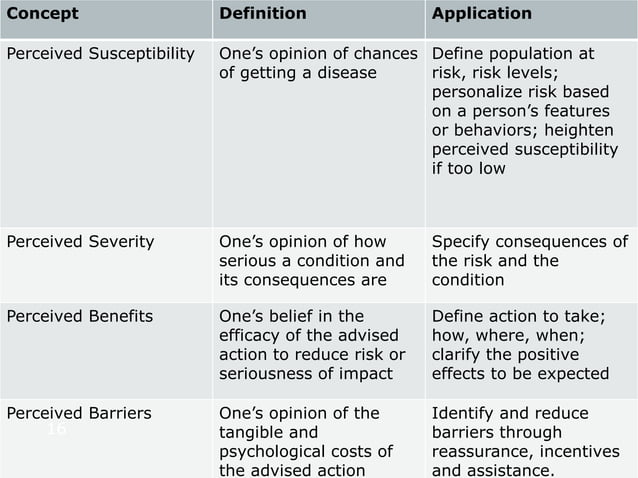 health behavior models | PPTX