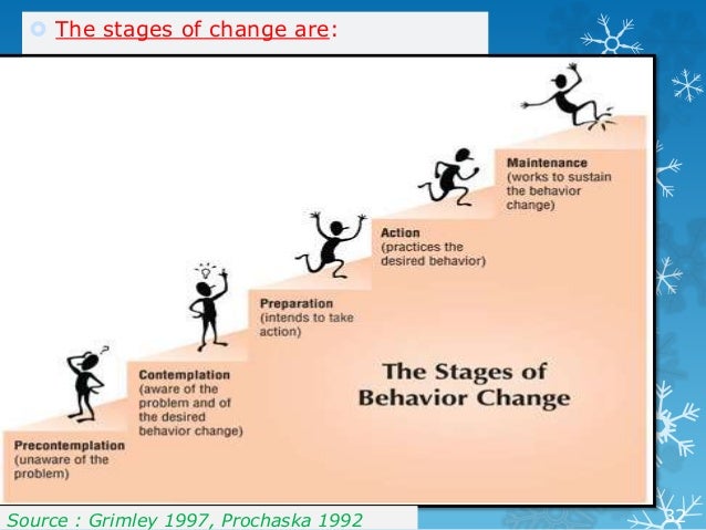 health behavior models