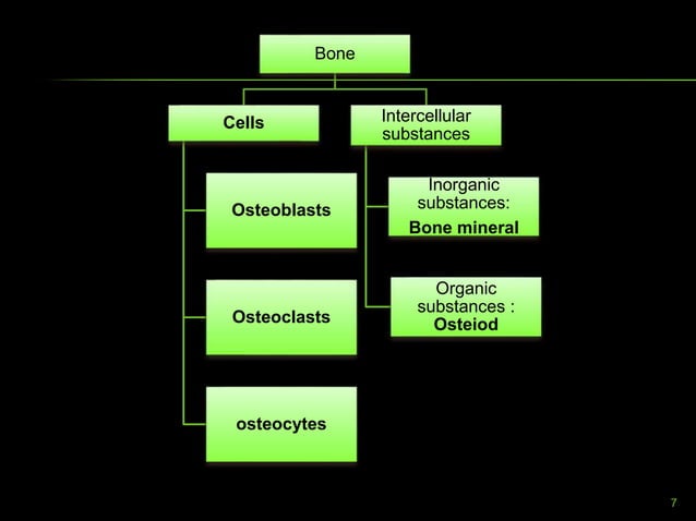 Osseointegration part 1 | PPTX | Bone and Joint Conditions | Diseases ...