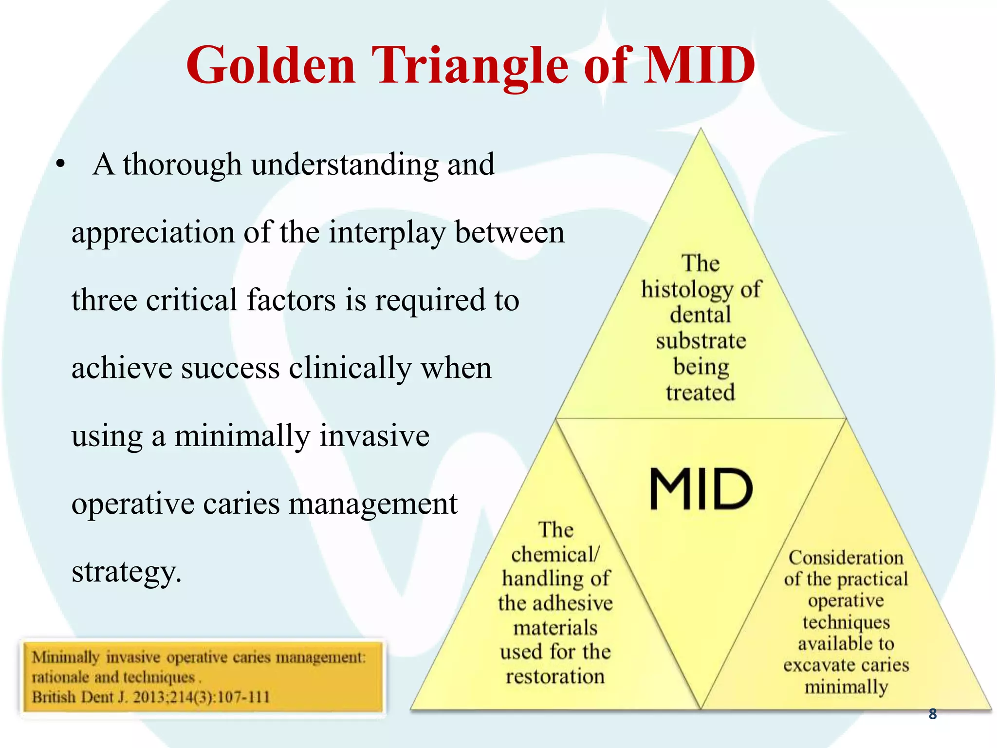 Minimal Invasive Dentistry | PPTX