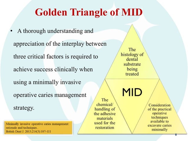 Minimal Invasive Dentistry | PPT