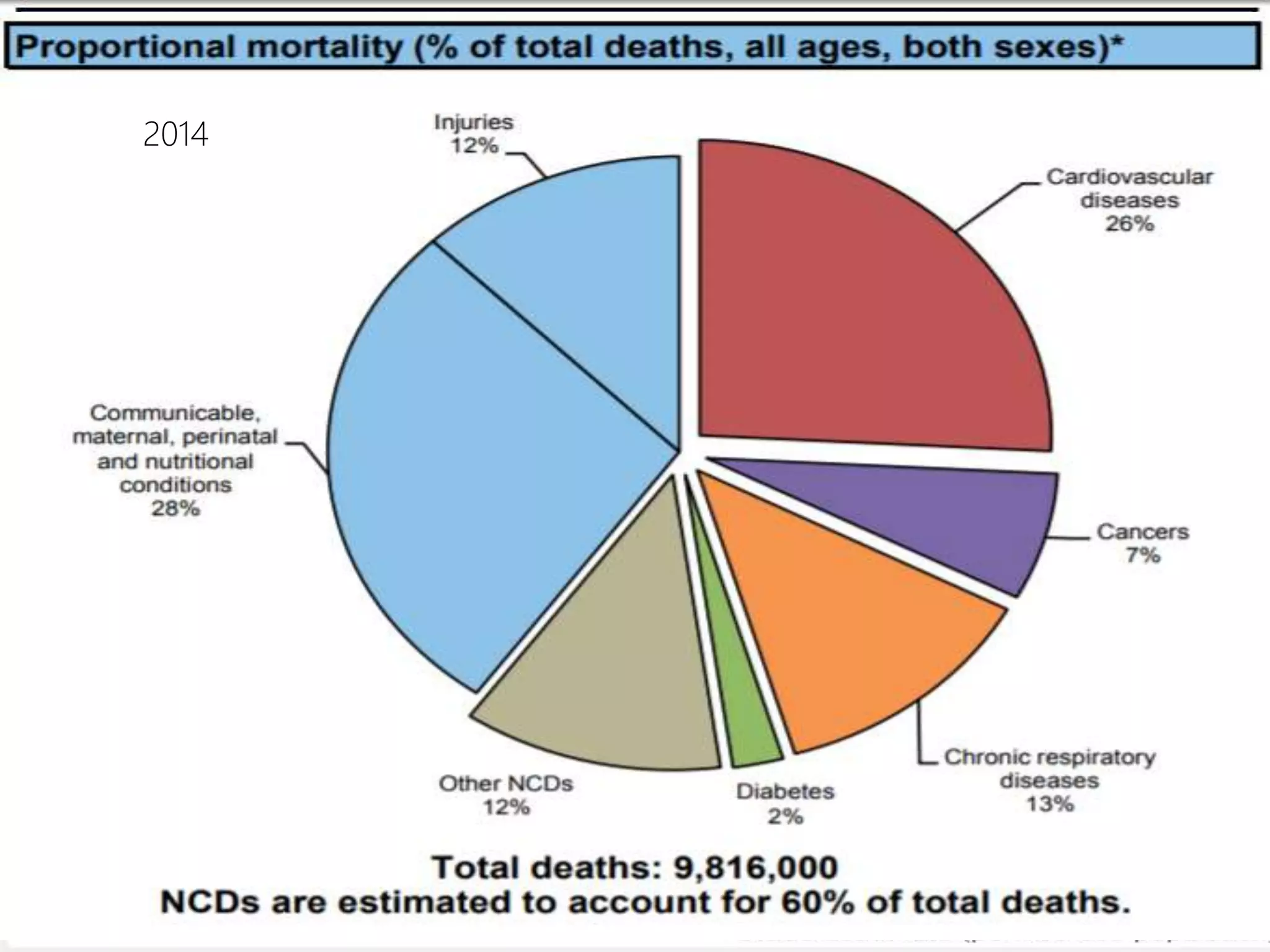 Common Risk Factor Approach | PPTX