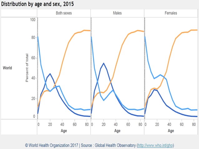 Common Risk Factor Approach | PPTX