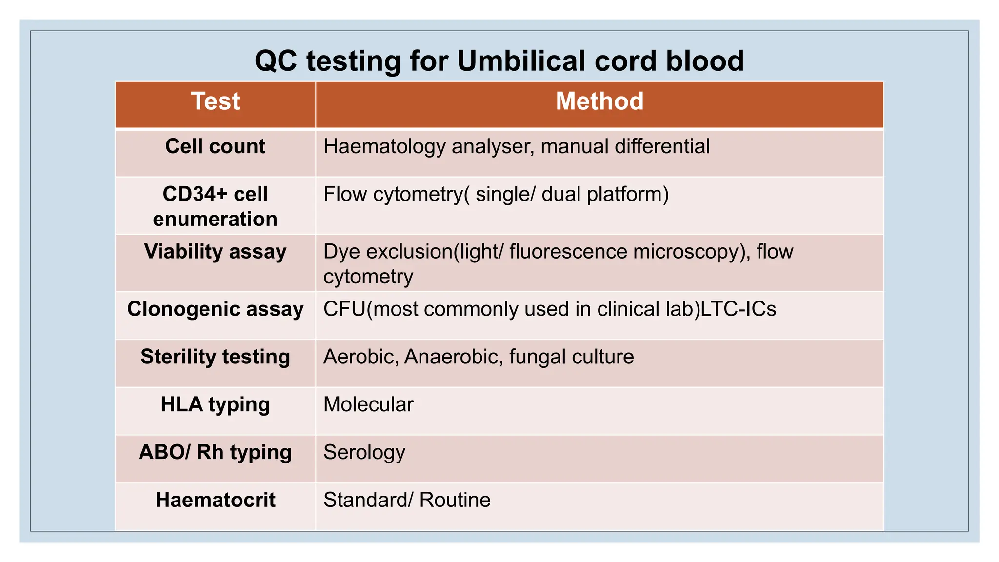 Tissue Banking and Umbilical Cord Blood Banking | PPTX