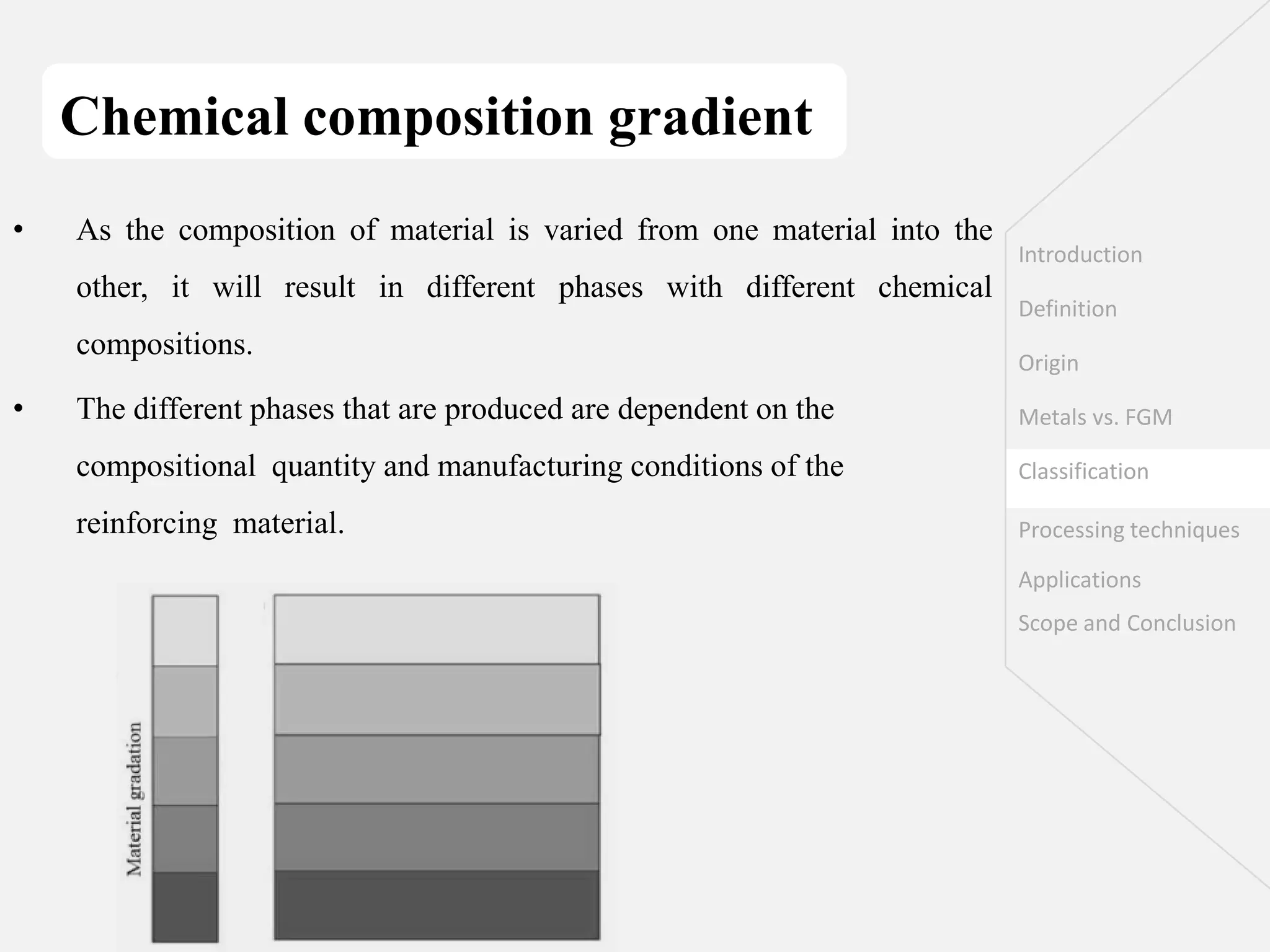 overview of functionally graded materials | PDF
