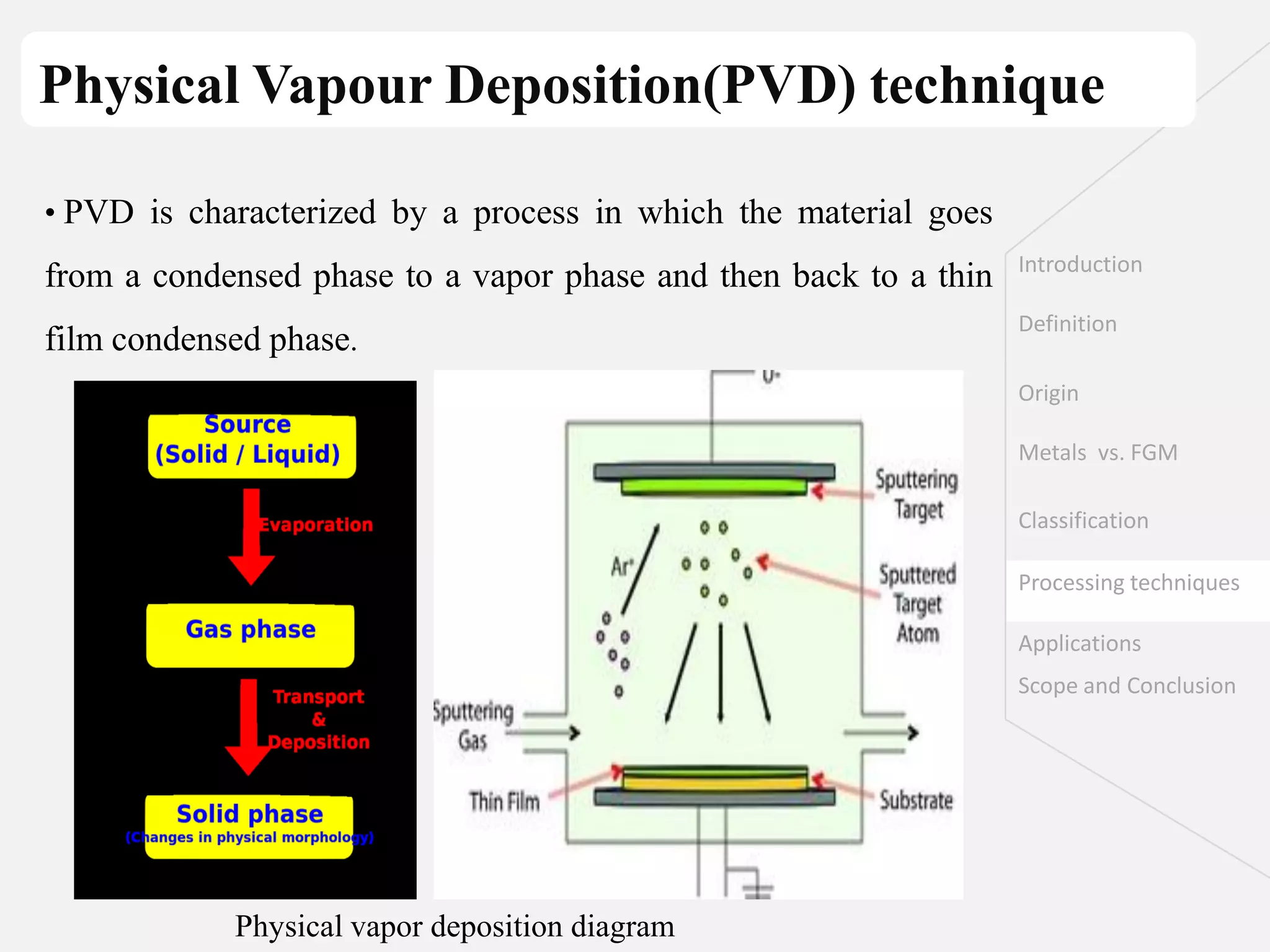 overview of functionally graded materials | PDF