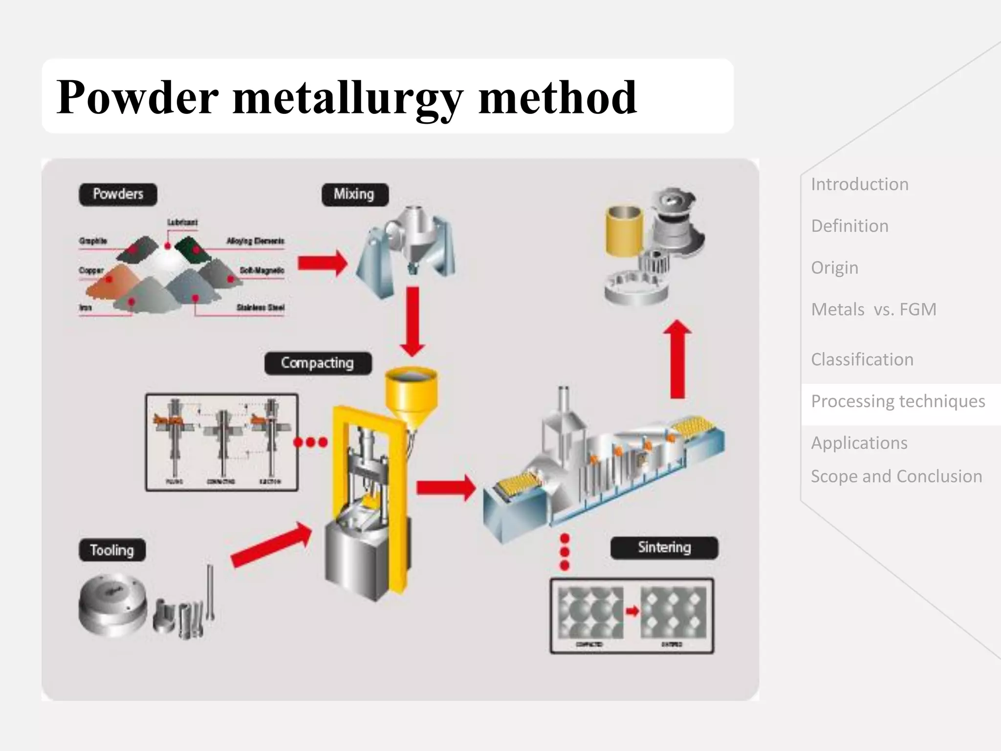 Overview Of Functionally Graded Materials Pdf