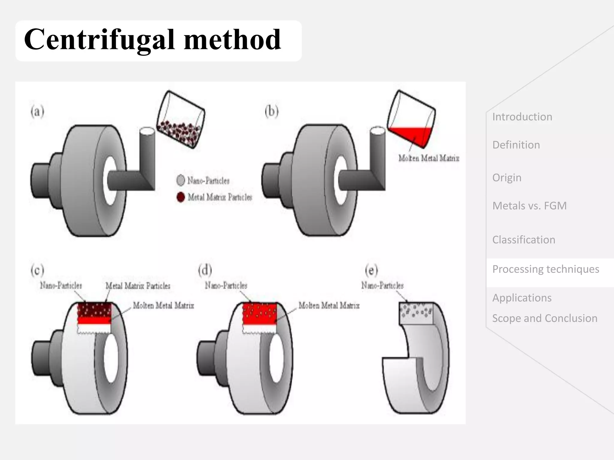 overview of functionally graded materials | PDF