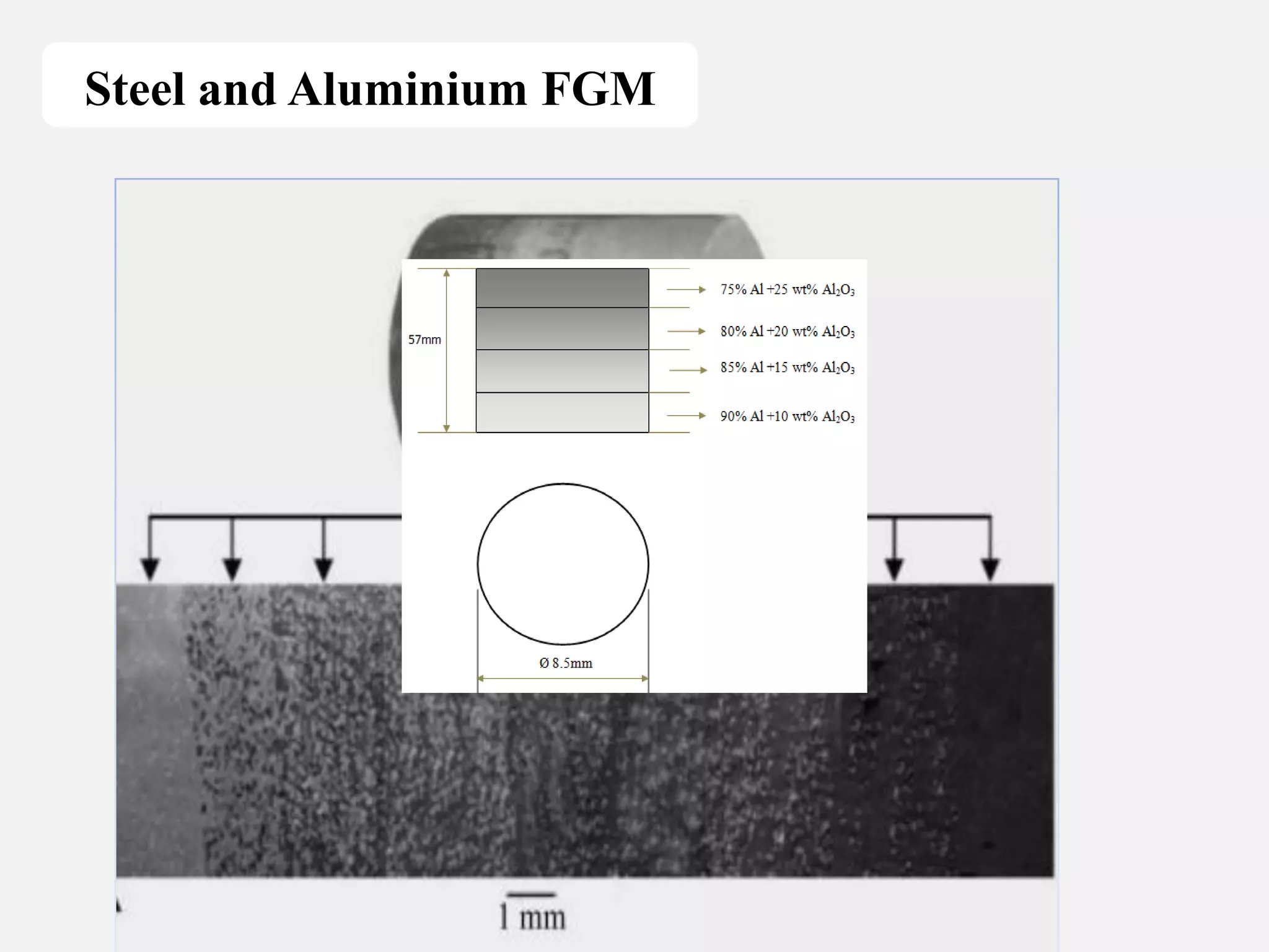 overview of functionally graded materials | PDF
