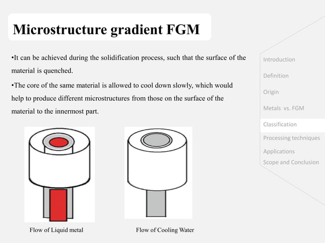 overview of functionally graded materials | PDF