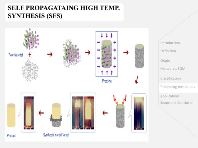 overview of functionally graded materials | PDF