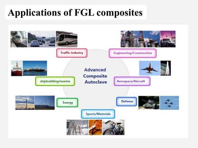 overview of functionally graded materials