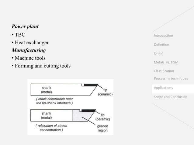overview of functionally graded materials | PDF