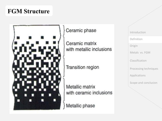 overview of functionally graded materials | PDF