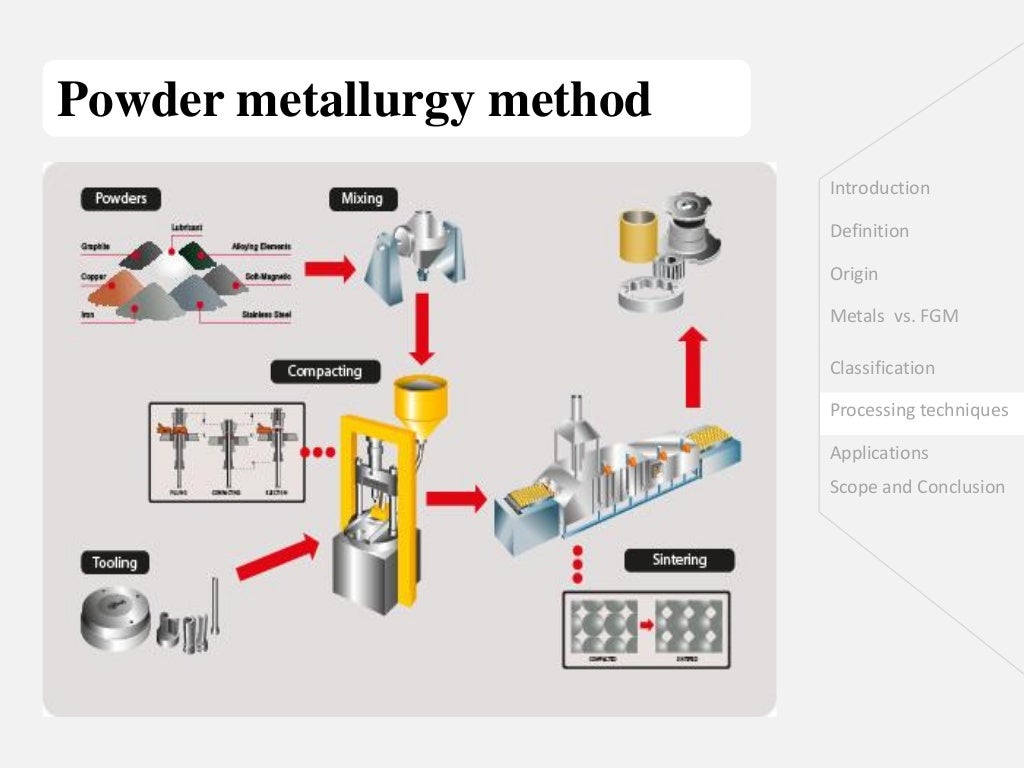 Overview Of Functionally Graded Materials