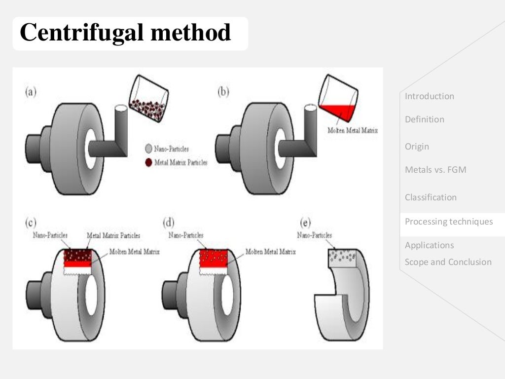 Overview Of Functionally Graded Materials