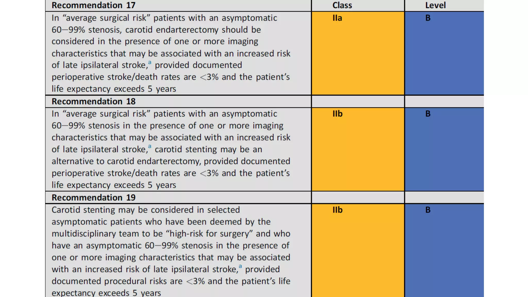 Carotid endarterectomy versus carotid stenting | PPTX | Heart and ...