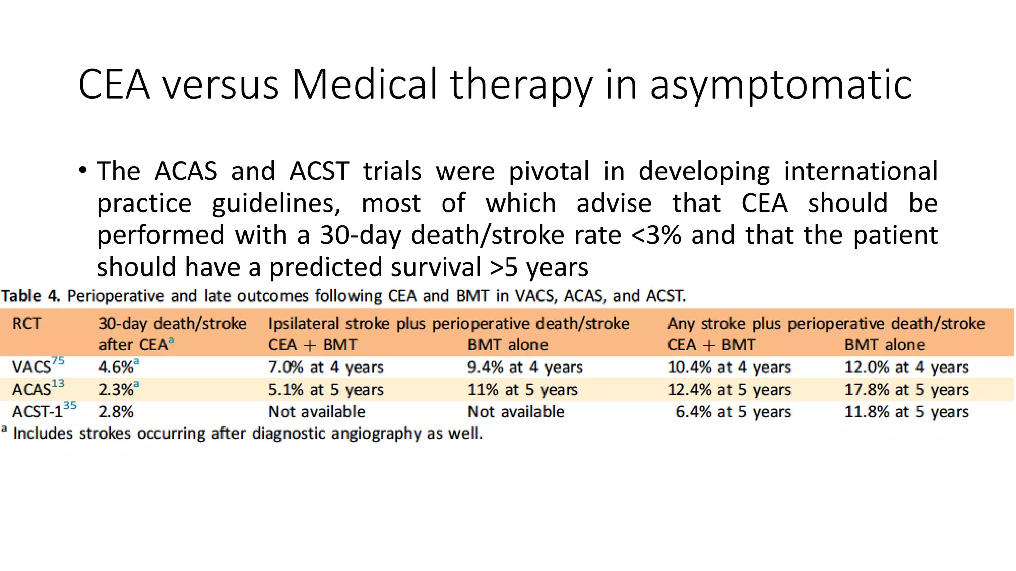 Carotid endarterectomy versus carotid stenting | PPTX | Heart and ...