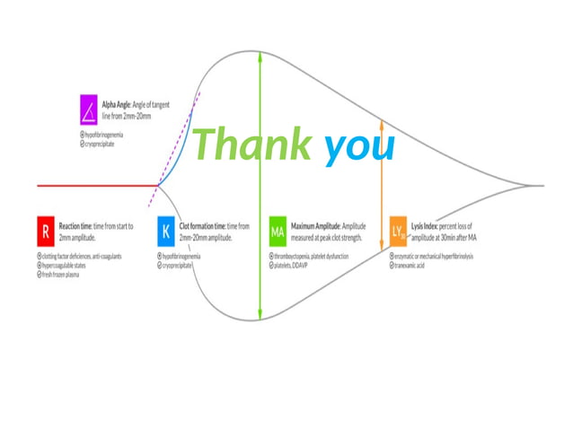 Thromboelastography- r value k value LA30 maximum amplitude | PPTX
