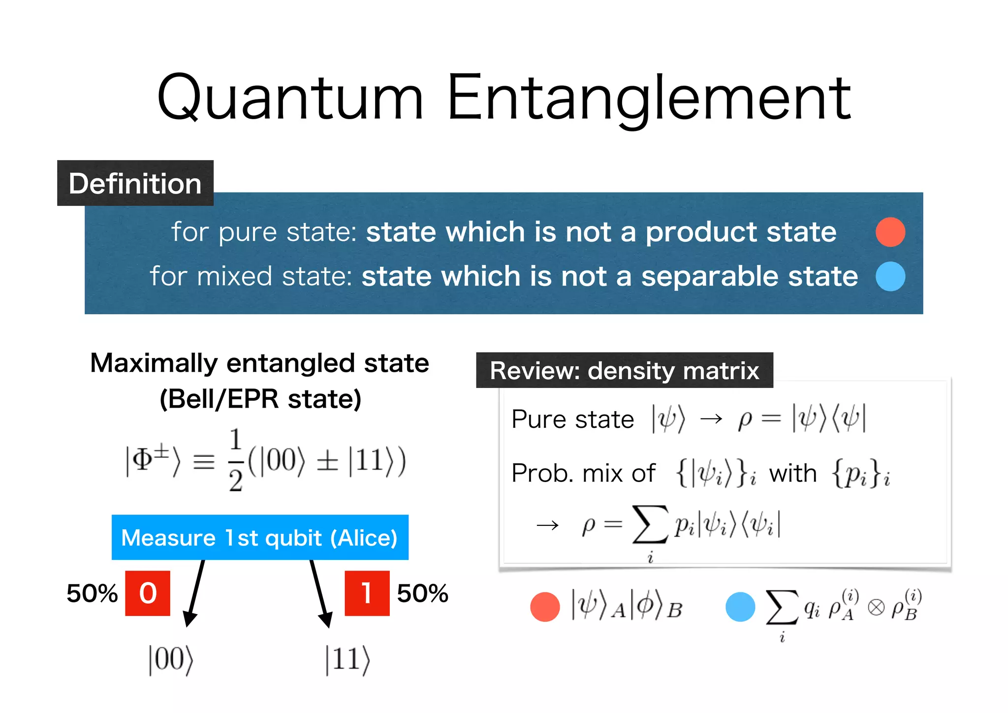 Basic Concepts of Entanglement Measures | PDF
