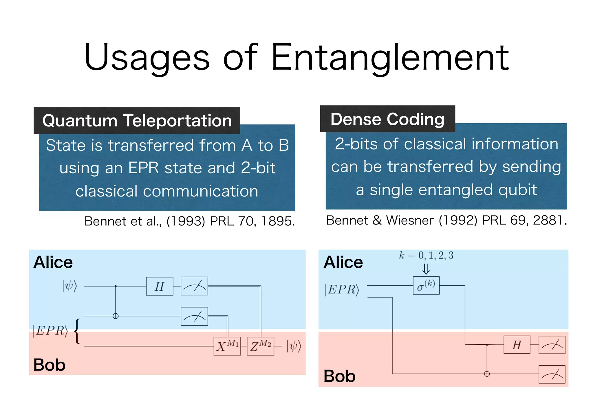 Basic Concepts of Entanglement Measures | PDF