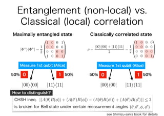 Basic Concepts of Entanglement Measures | PDF