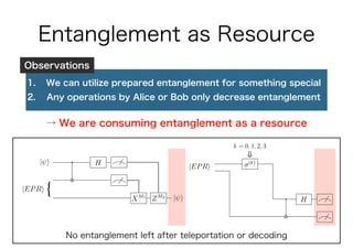 Basic Concepts of Entanglement Measures | PDF