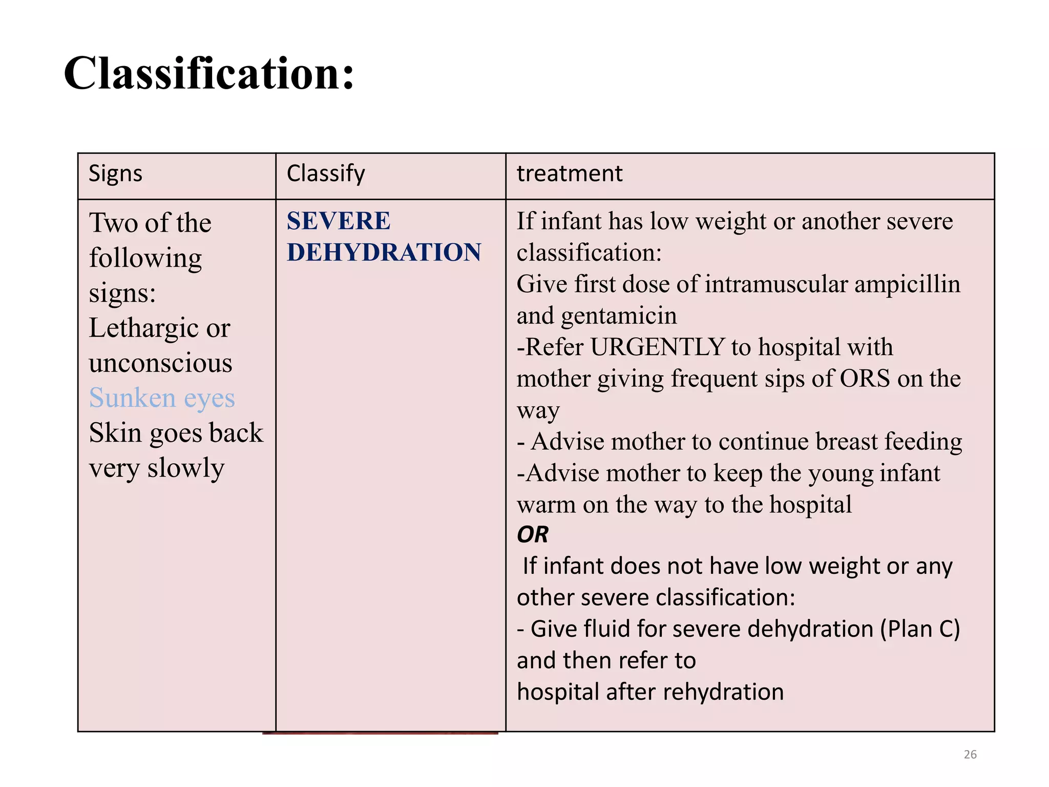 Integrated Management of Neonatal & Childhood Illness(IMNCI) by Dr ...
