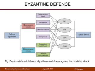 Byzantine Attack & Defense in Cognitive Radio Network | PPT