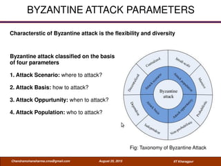 Byzantine Attack & Defense in Cognitive Radio Network | PPT