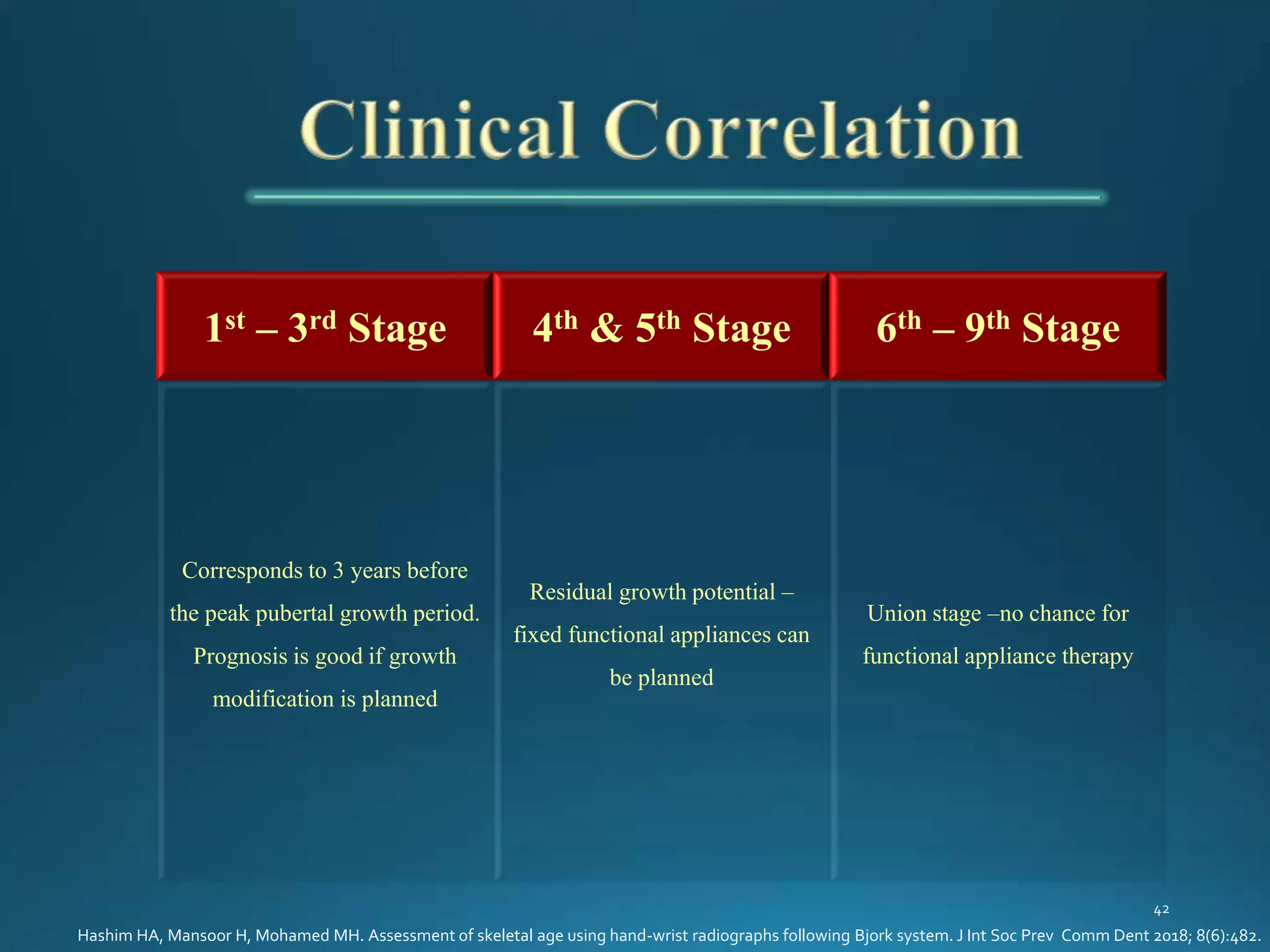 Hand Wrist Radiography | PPTX