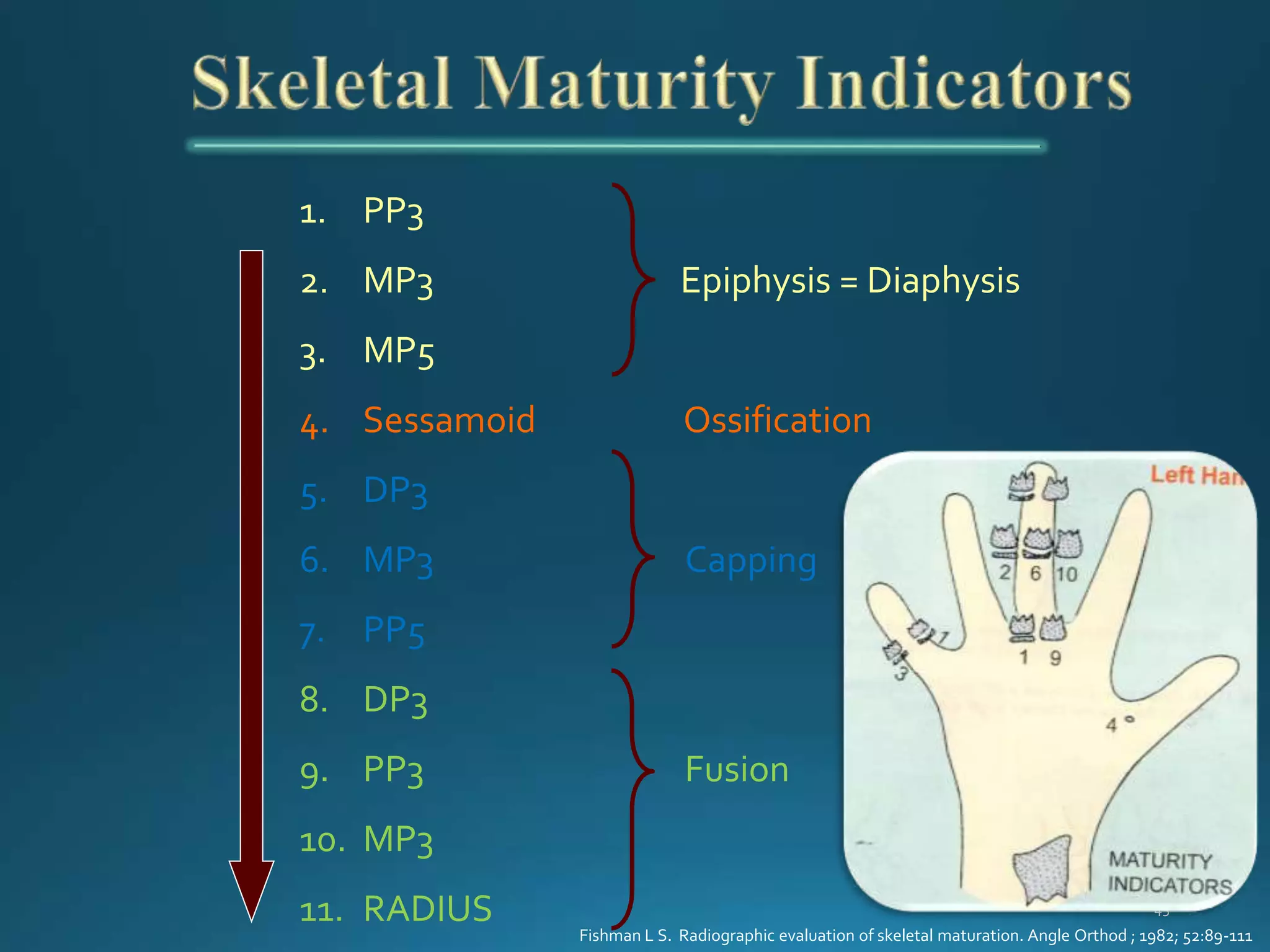 Hand Wrist Radiography | PPTX