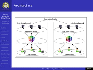 Privacy Preserving Data Mining | PDF