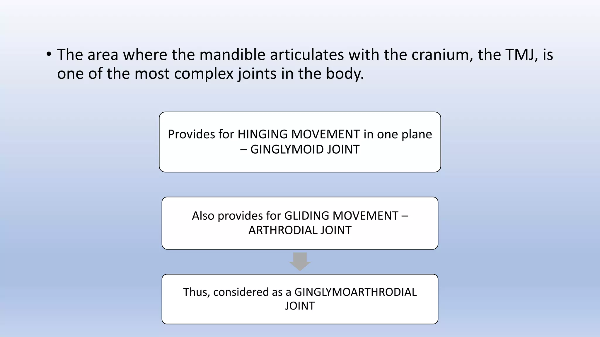 Temporomandibular Joint (Anatomy) | PPTX