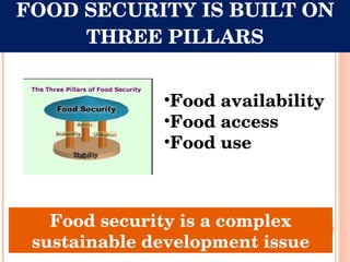 Food Security and PDS system in India | PPT