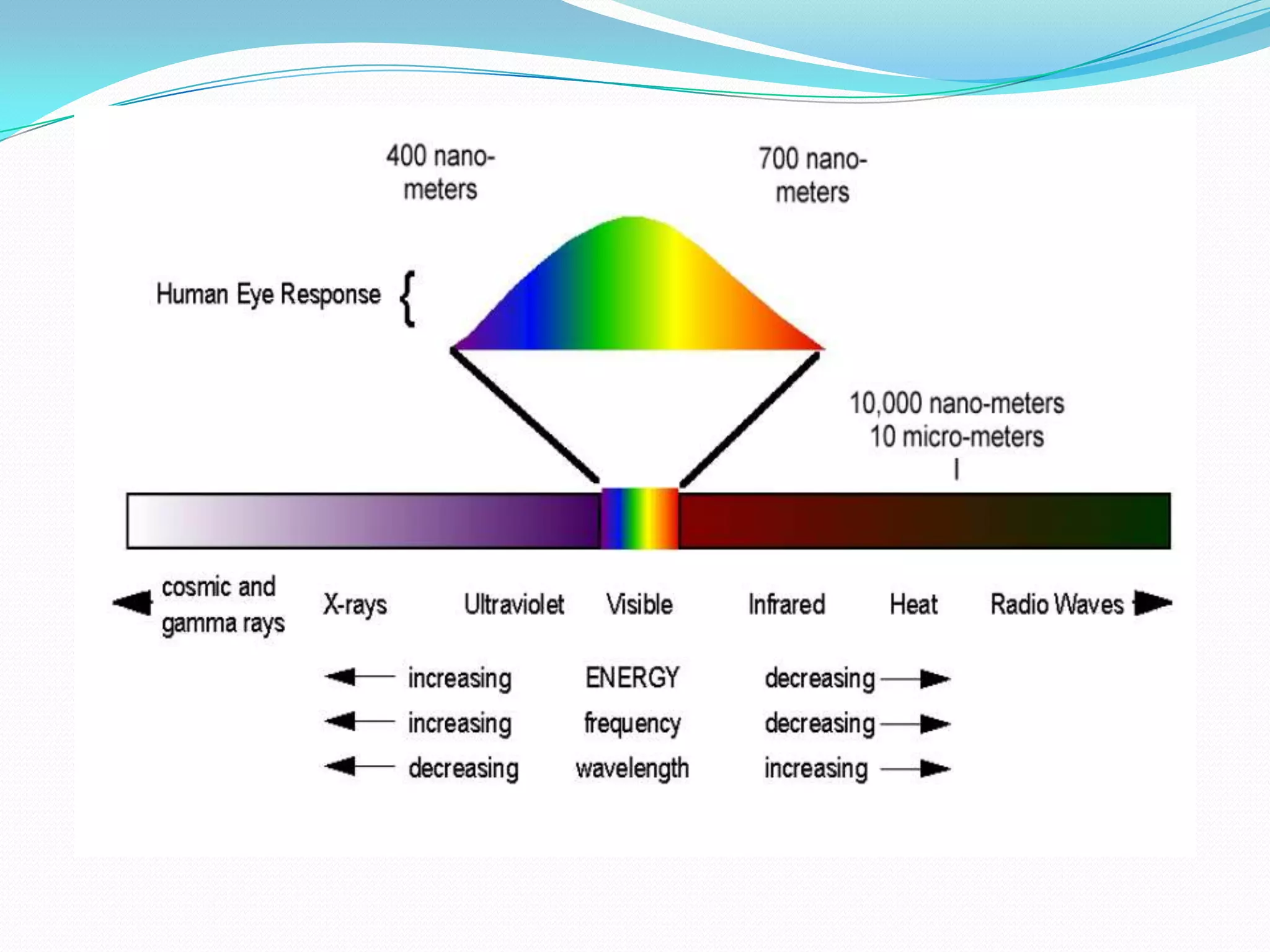 NIGHT VISION TECHNOLOGY | PPTX