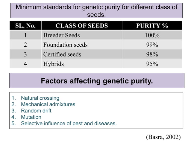 Methods of genetic purity testing | PPT | Gardening | Home & Garden