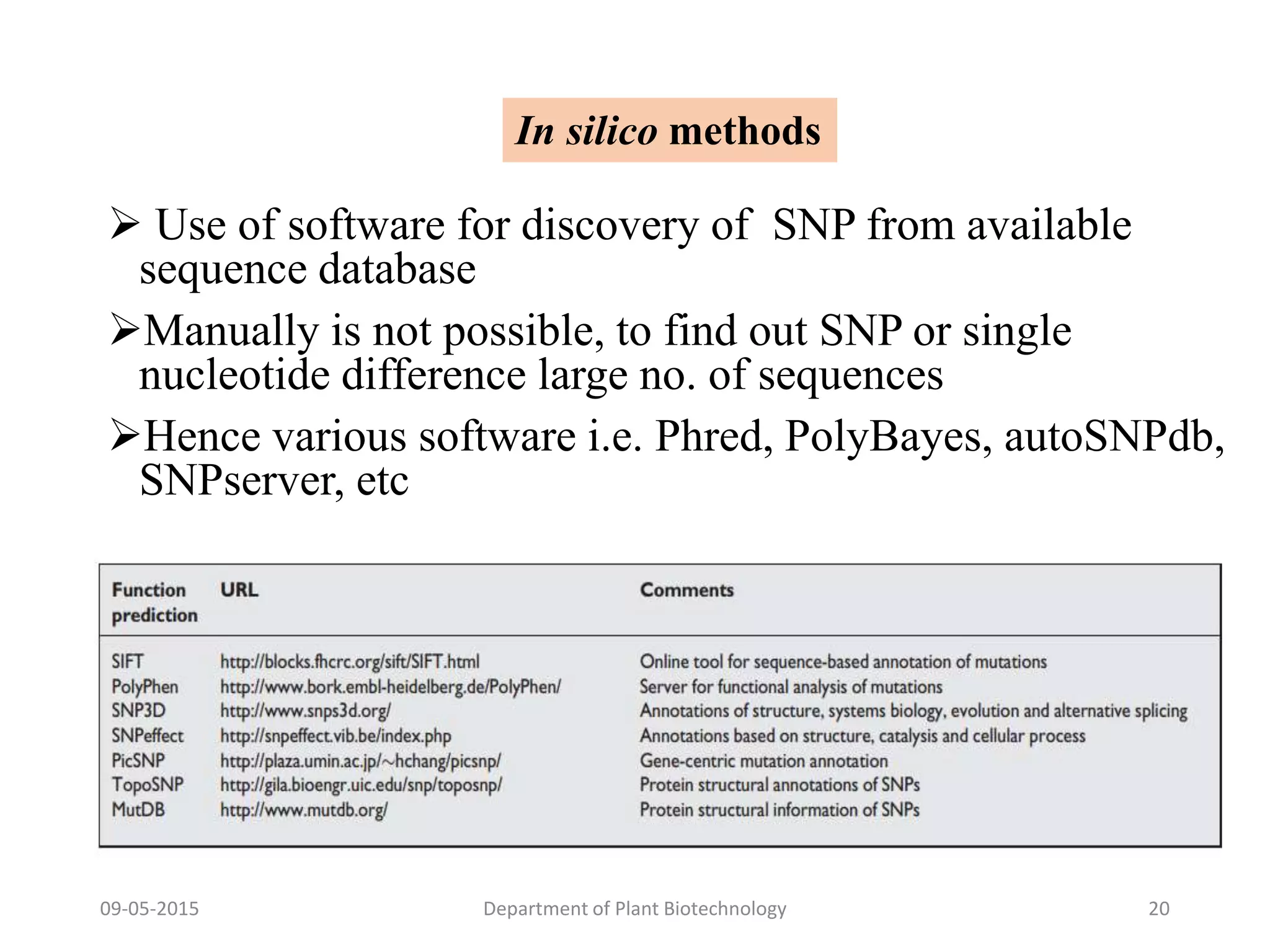 SNp mining in crops | PPTX